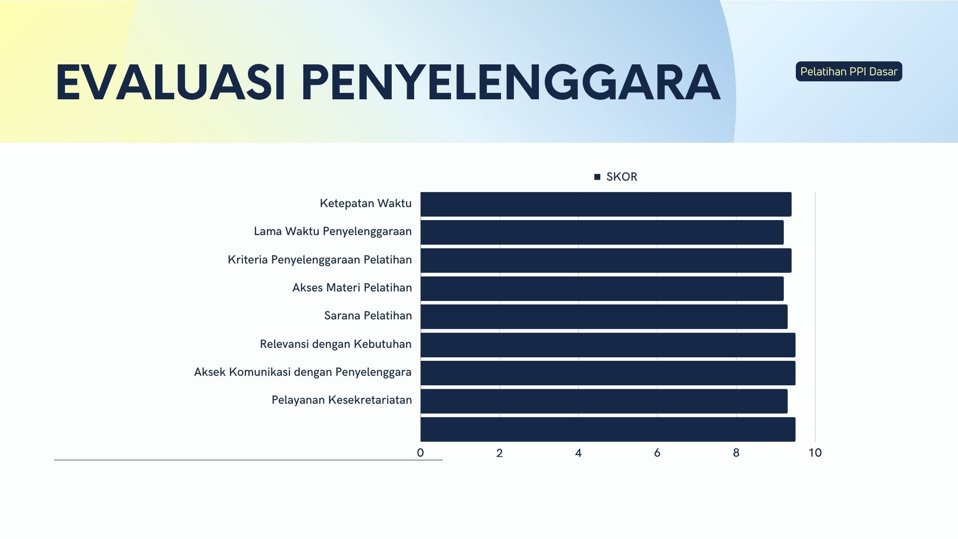 Pelatihan Pencegahan dan Pengendalian Infeksi Bersama PPKMI Medistra ...